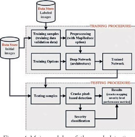 Figure 4 From A Crack Detection System For Structural Health Monitoring