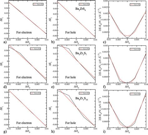 deformation potential and elastic modulus of rp phases download