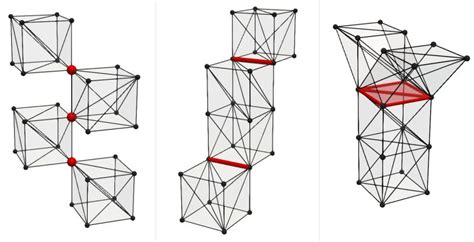 Kitware Europe On Linkedin Inspect Your Meshes Using Paraview Vespa And Ttk 3️⃣3️⃣ The Topology