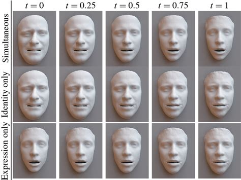 Interpolation On The Training Set Joint Interpolation Of Identity And Download Scientific