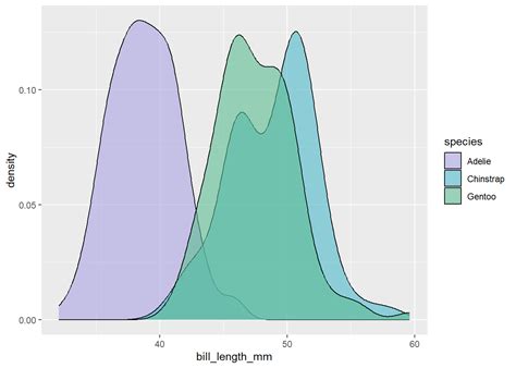 第 29 章 Ggplot2之数据可视化中的配色 数据科学中的 R 语言