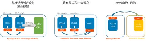 Speedgoat Fpga板卡使用系列文章 Aurora协议 知乎