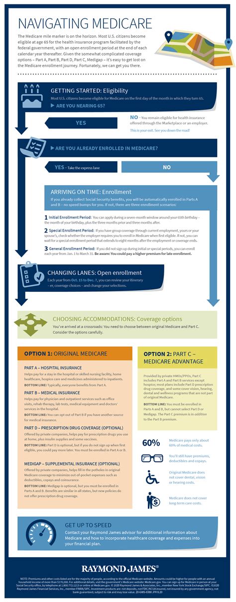 Navigating Medicare Potomac Financial Group