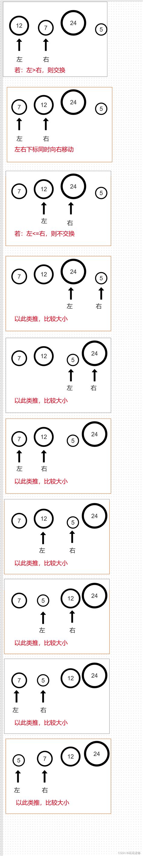 Java面试题笔试题:手写代码——冒泡排序手写冒泡排序 Csdn博客 Java面试题笔试题:手写代码——冒泡排序手写冒泡排序 Csdn博客