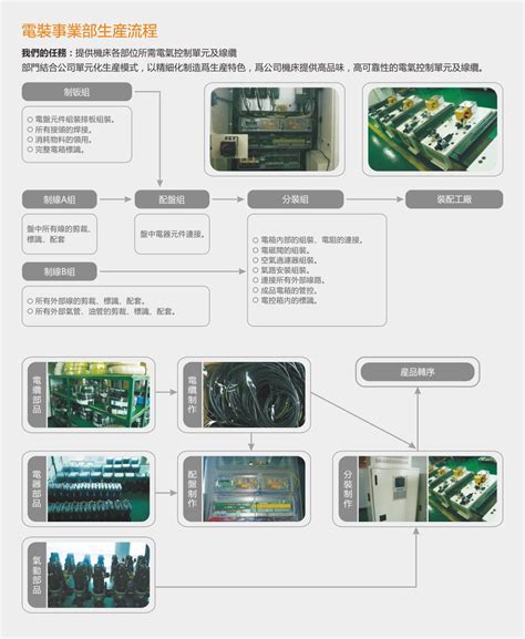 品质保证 山崎匠德 广东 精密机床有限公司