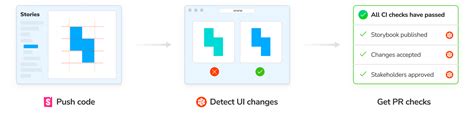 Introducing The Chromatic Visual Tests Addon