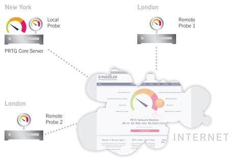 Netzwerk Monitoring Paessler Mit 64 Bit Version Von PRTG WindowsPro