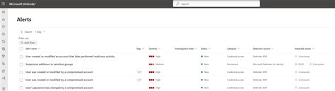 Automatic Attack Disruption In Microsoft Defender Xdr And Containing Users During Human Operated