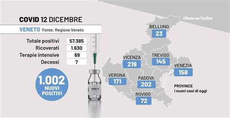 Covid Veneto Oggi Un Migliaio Di Casi E 7 Morti Il Bollettino Del 12 Dicembre In Pdf