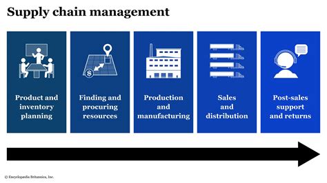 Supply Chain Cost Reduction 8 Top Strategies In 2025