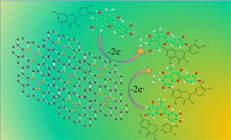 Analytical Chemistry Vol 96 No 6 Acs Publications