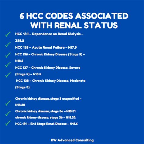Documenting And Coding Ckd And Esrd