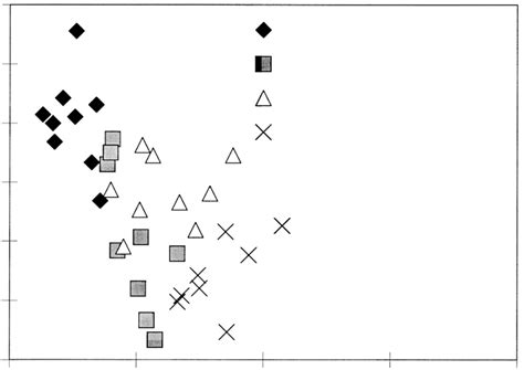 Mercury Intrusion Porosity In The 0´15±10 ìm Pore Size Range Vs Total