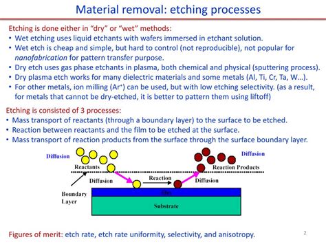 Etching Solution What Is At Jean Begaye Blog Etching Solution What Is At Jean Begaye Blog