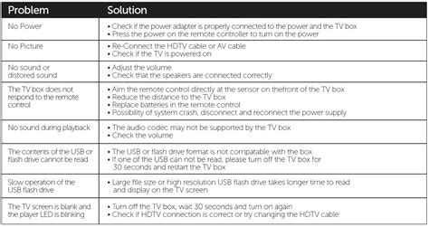 Buzztv U5 Set Top Box User Manual