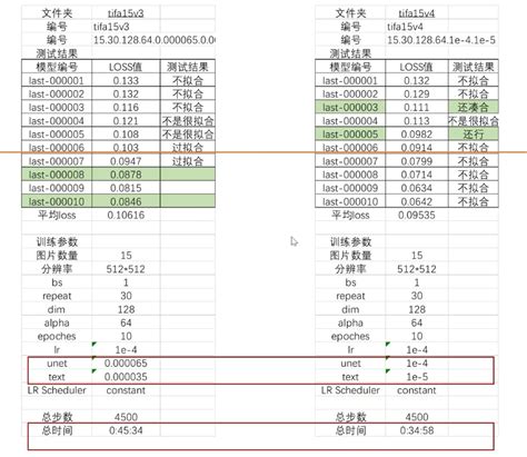 Lora训练参数设置 Sannyliu Cvandandml 博客园
