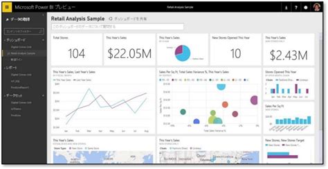 Power Bi 利活用支援 Sbテクノロジー Sbt