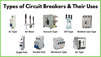 How To Identify Circuit Breaker Type Knowledge