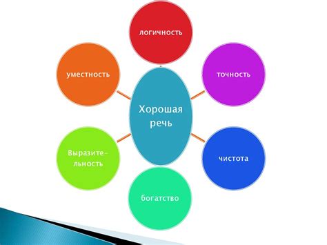 Влияние общения взрослого с ребенком на развитие речи и коммуникативных