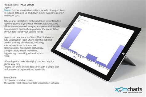Further Visualization Options Include Clicking On Items To Expand Data And Up And Down Data