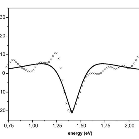 1 flow chart of a general self consistent field cycle for the solution