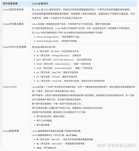软件测试现在真的不适合进入了吗？看了好多文章都在劝退？ 知乎