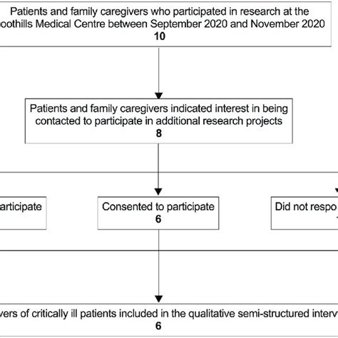 Individual Items Dementia Knowledge Assessment Scale Download