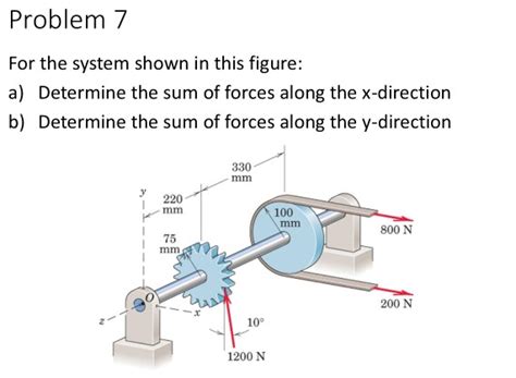 Solved Problem7 For The System Shown In This Figure A