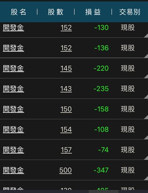 存股存到變飆股 理財板 Dcard