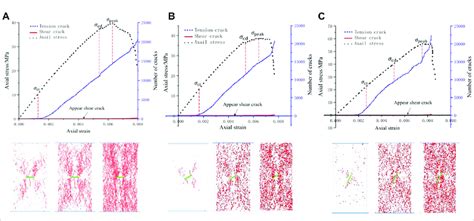 Crack Propagation Process Of Fissured Samples With Different Download Scientific Diagram