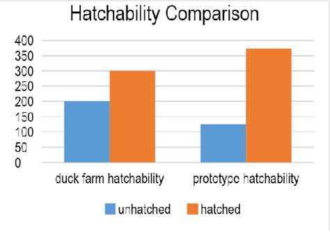 Figure From Design Of A Non Invasive Egg Sexing Device Utilizing Artificial Intelligence For