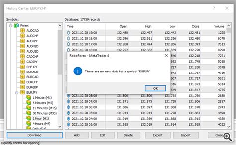 There Are No New Data For Symbol Eurusd Demo Account Mql4 And Metatrader 4 Mql4