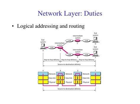 PPT Chapter 2 Network Models PowerPoint Presentation Free Download ID 4720479