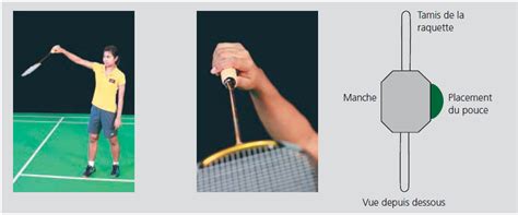Badminton Astuces Percutantes Mobilesportch