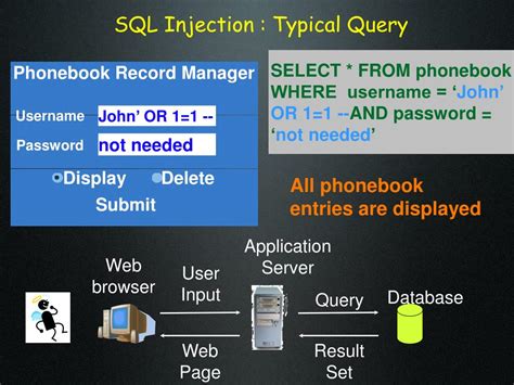 Ppt Candid Preventing Sql Injection Attacks Using Dynamic Candidate Evaluations Powerpoint