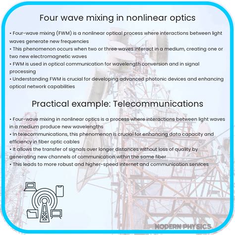 Four Wave Mixing Nonlinear Phenomena Applications And Insights