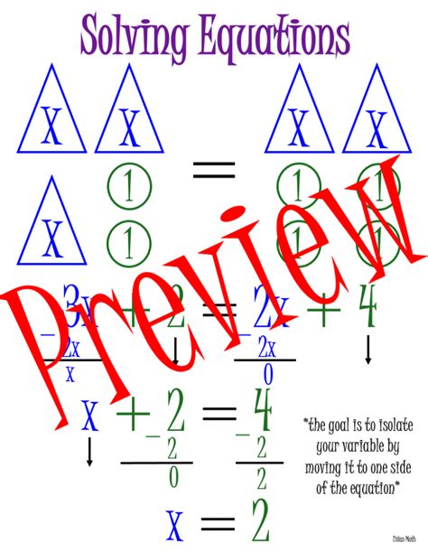 Solving Equations Anchor Chart Made By Teachers