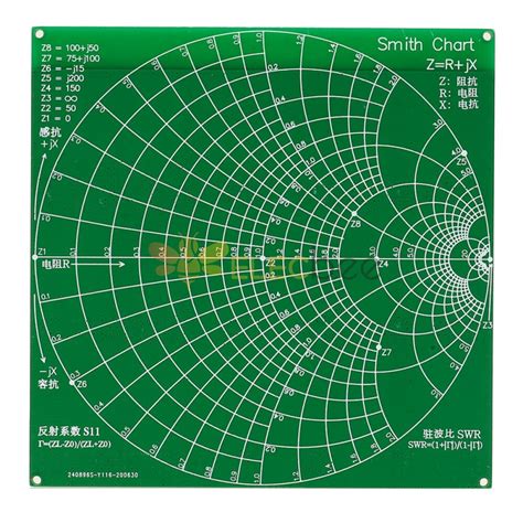 Professional Rf Demo Kit Nanovna Rf Tester Board Filter Attenuator For Nanovna F Vector Network
