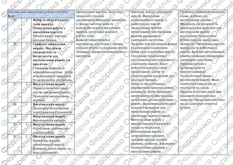 Навчальна програма 6 клас НУШ трудове навчання 2023 2024 н р за модельною програмою авт