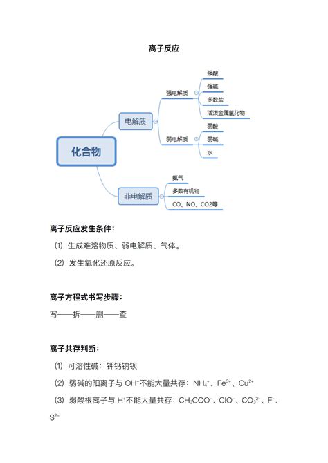 高中化学知识点总结离子反应 哔哩哔哩