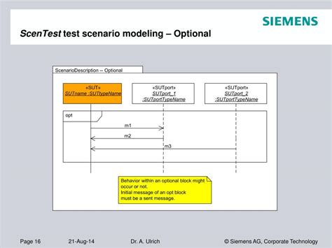Ppt A Test Scenario Description Language Powerpoint Presentation