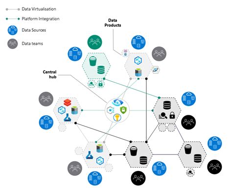 Data Mesh Topologies Design Considerations For Building A By