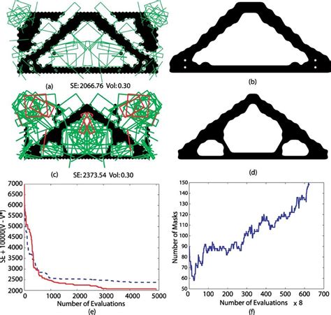 Stiff Beams Fig 5 Obtained Using Rectangular Masks A Solution