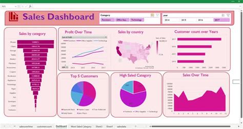 Purnasha Paul On Linkedin Businessanalyst Dataanalyst Datascience Dashboard Microsoft…