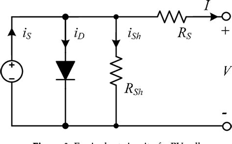 Figure 1 From Simulation And Analysis Of Perturbation And Observation