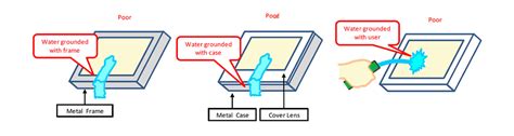 Capacitive Touch Solutions Customization DISEA