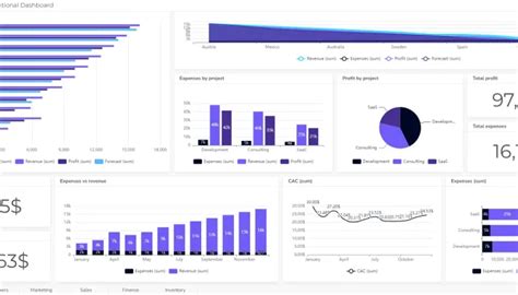 Data Analytics Platform Ai Excel Tools And Business Intelligence