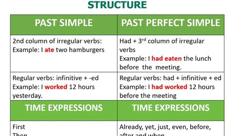 Past Simple Past Perfect презентация 6 класс