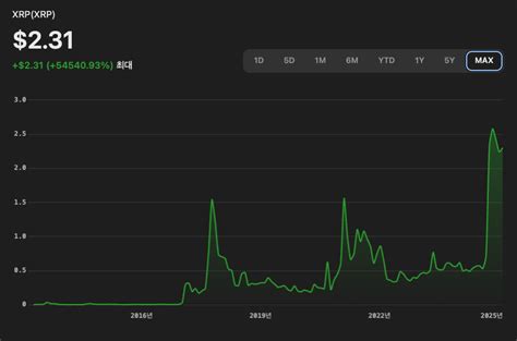 리플xrp 2025년 전망 및 호재 분석