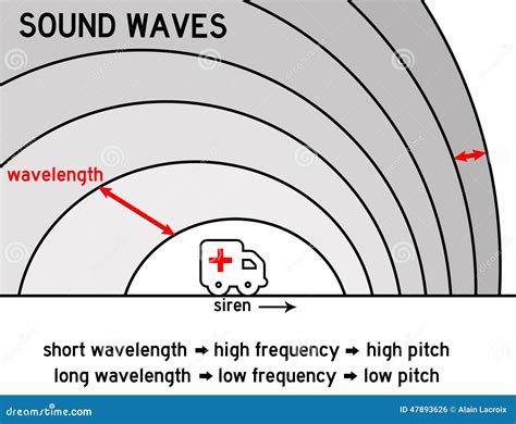 sound waves stock illustration image 47893626